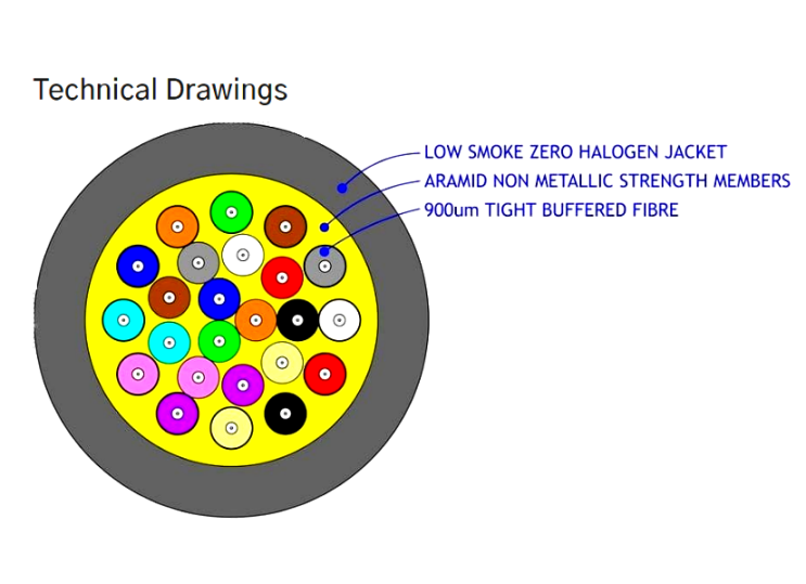 Indoor Fiber Optic Cable Tight Buffer Production L - ZTO FIBER CABLE