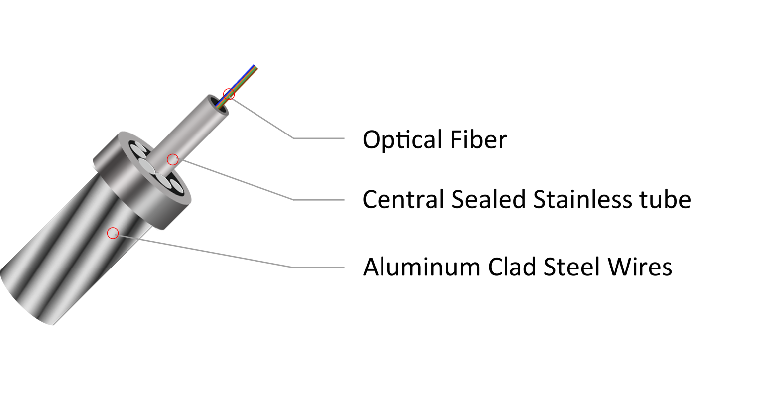 Central Stainless Steel Tube OPGW Cable Manufacturer - ZTO