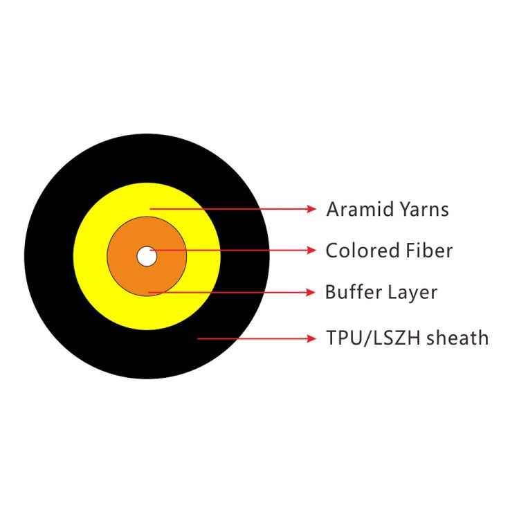 Round DROP Cable Mini ADSS GJFJU(TPU) Manufacturer - ZTO