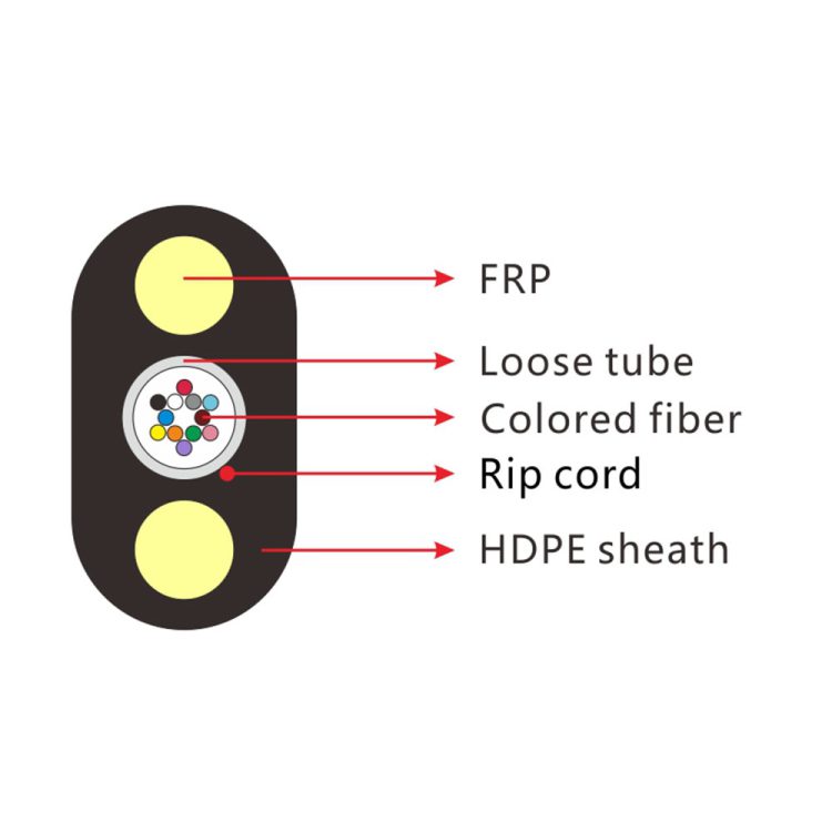 Flat Oval Drop Fiber Optic Cable Manufacturer - ZTO CABLE