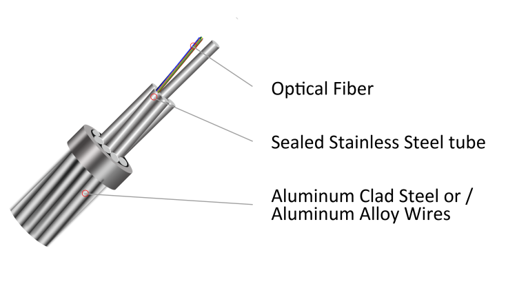 Stranded Type OPGW Cable Manufacturer - ZTO